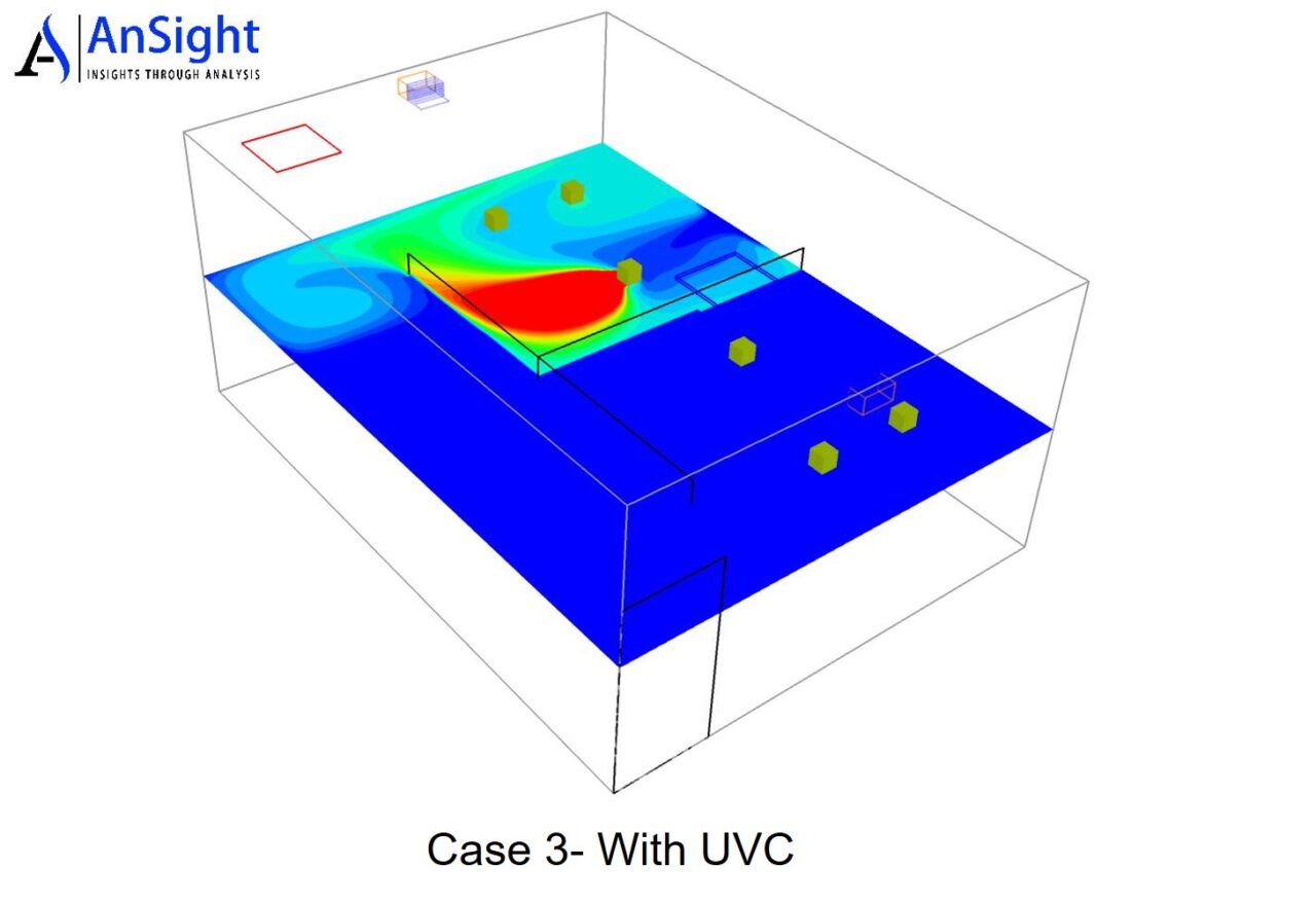 Can Indoor Airflow Patterns Affect the Upper-Room UVGI Performance ...