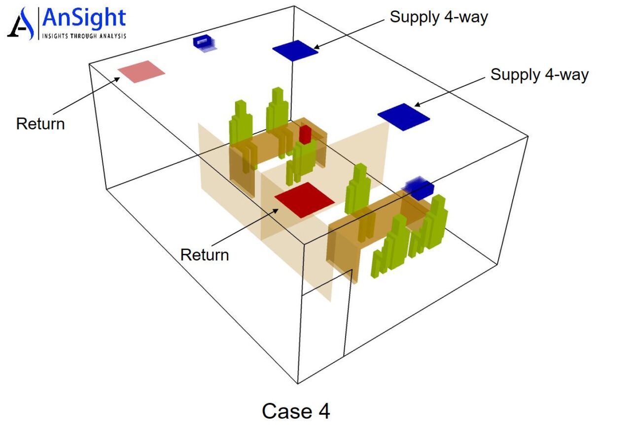 Can Indoor Airflow Patterns Affect the Upper-Room UVGI Performance ...