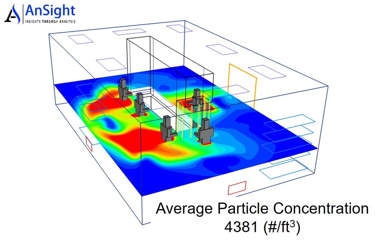 Design Optimization Using CFD Can Yield Significant Savings in the ...