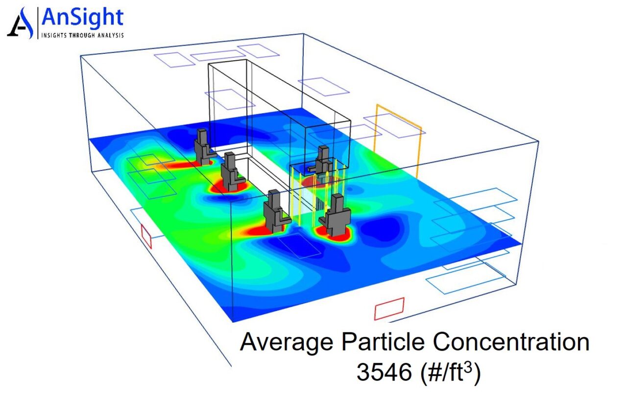 Design Optimization Using CFD Can Yield Significant Savings in the ...
