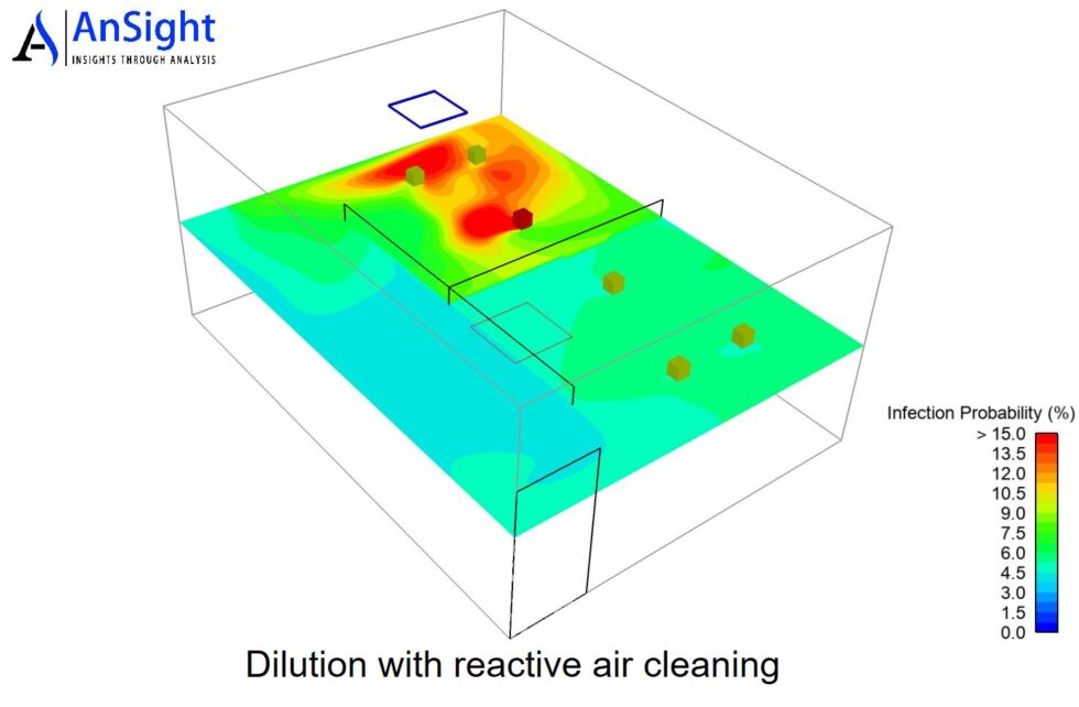 CFD Analysis Evaluates Efficacy of Reactive Air Cleaning Technology ...