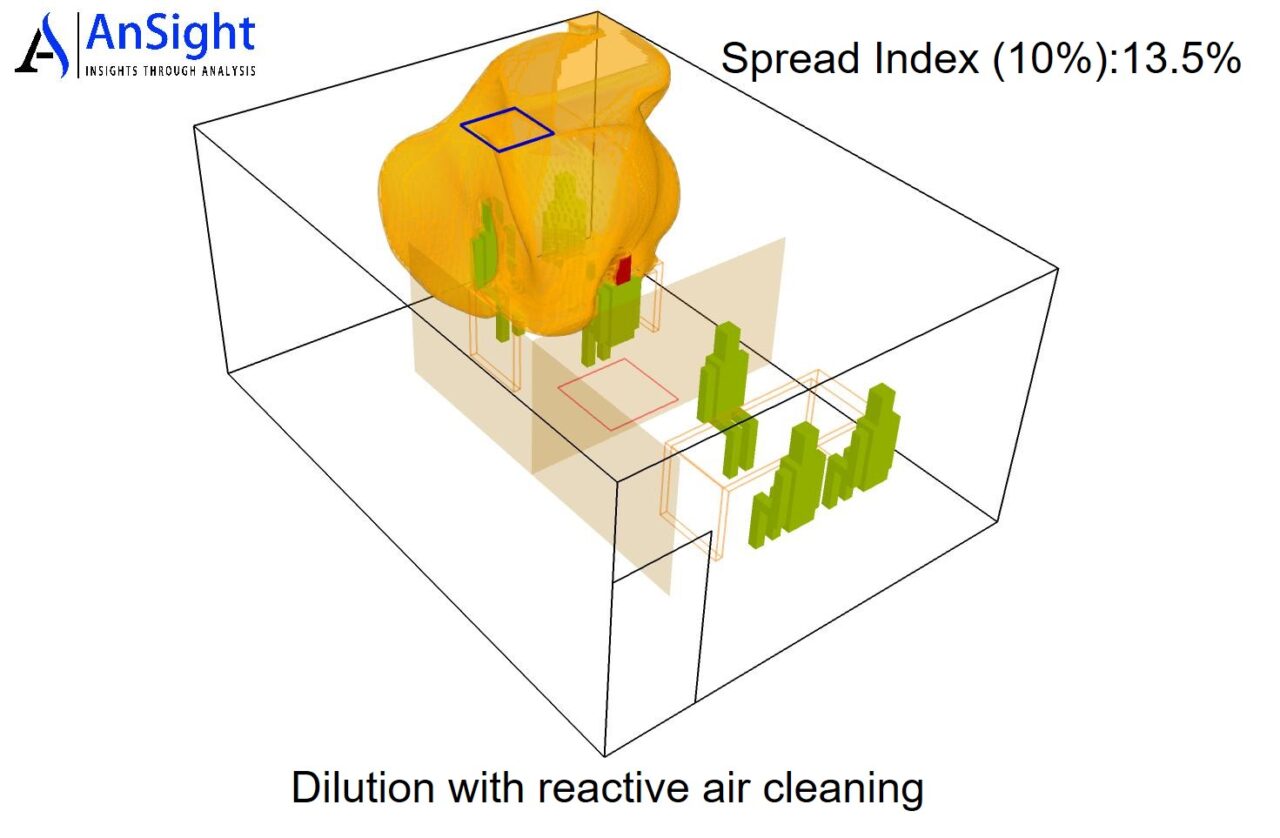 CFD Analysis Evaluates Efficacy of Reactive Air Cleaning Technology ...