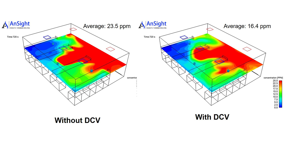 CFD Analysis of Demand Control Ventilation for Laboratories - Ansight