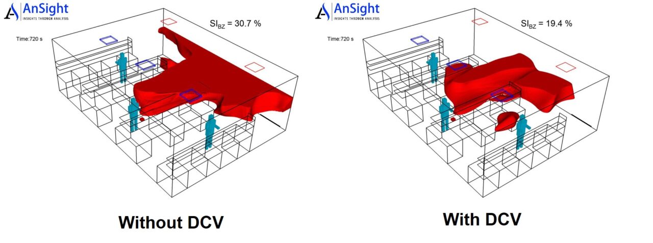 CFD Analysis of Demand Control Ventilation for Laboratories - Ansight