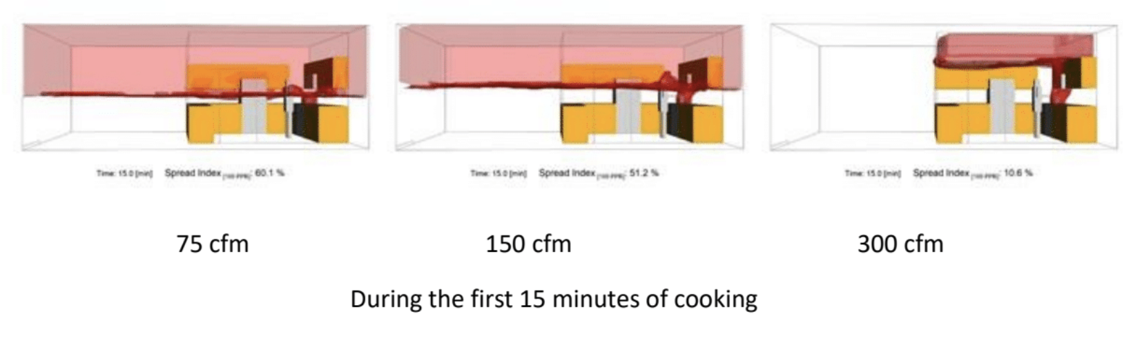 CFD Analysis of Residential Kitchen Ventilation with Gas Stove - Ansight