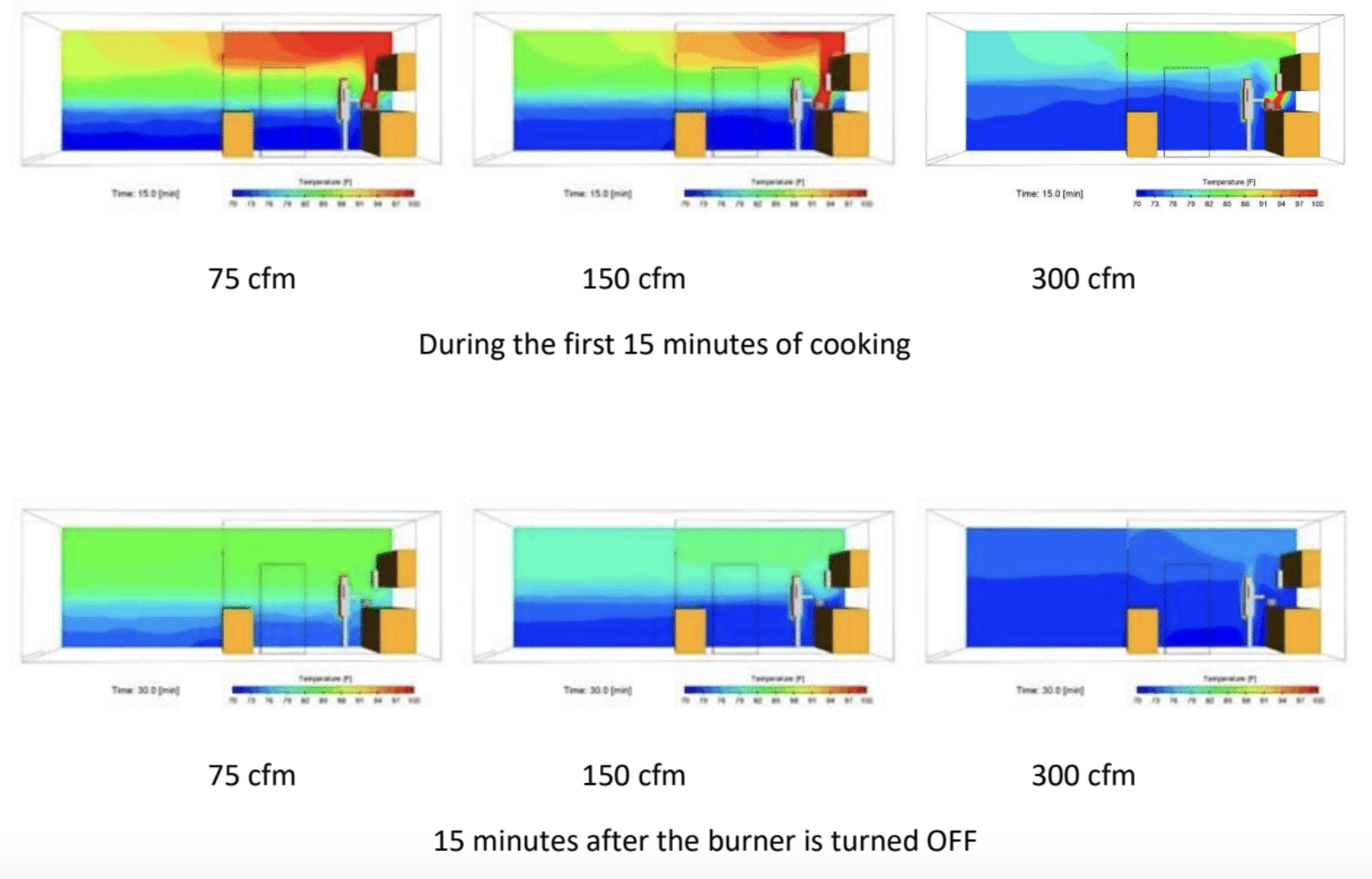 CFD Analysis of Residential Kitchen Ventilation with Gas Stove - Ansight