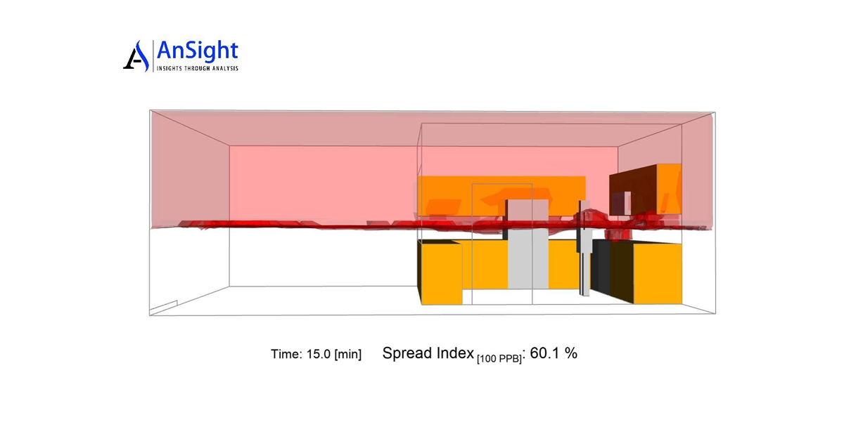 CFD Analysis of Residential Kitchen Ventilation with Gas Stove - Ansight