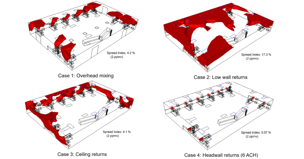 Ventilation Design Optimization for the Hospital Post Anesthesia Care ...