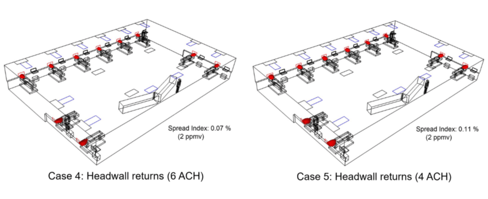 Ventilation Design Optimization for the Hospital Post Anesthesia Care ...